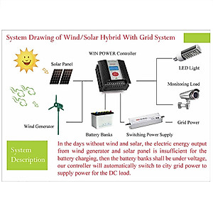 Xcello Wind Turbine Generator500w DC12V,3 Blades Wind Turbines,Wind Turbine Kit, Aluminum Alloy for Household and Industry Use