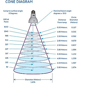 GE 94451 - LED7DP202B827/35 PAR20 Flood LED Light Bulb (6 Pack)