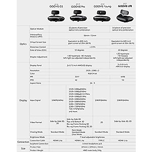 GOOVIS Pro AMOLED Display Head-Mounted Display Blu-Ray 2D / 3D Glasses for Netflix Prime Video Hulu Apple TV+ YouTube Video Movies Compatible with PS5 and Any Other Gaming Consoles HDMI connectable