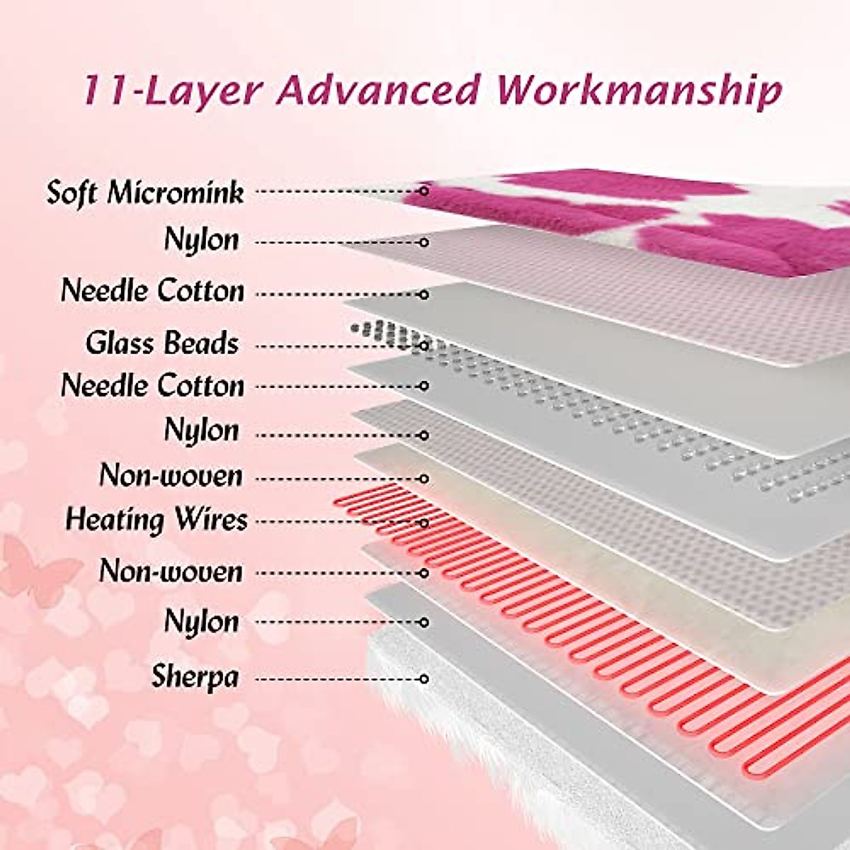 2 in 1 Weighted Electric Heated Blanket 36" x 48" Warming with 12 Heating Levels, Glass Beads Soft Micromink and Sherpa - GOQOTOMO P36