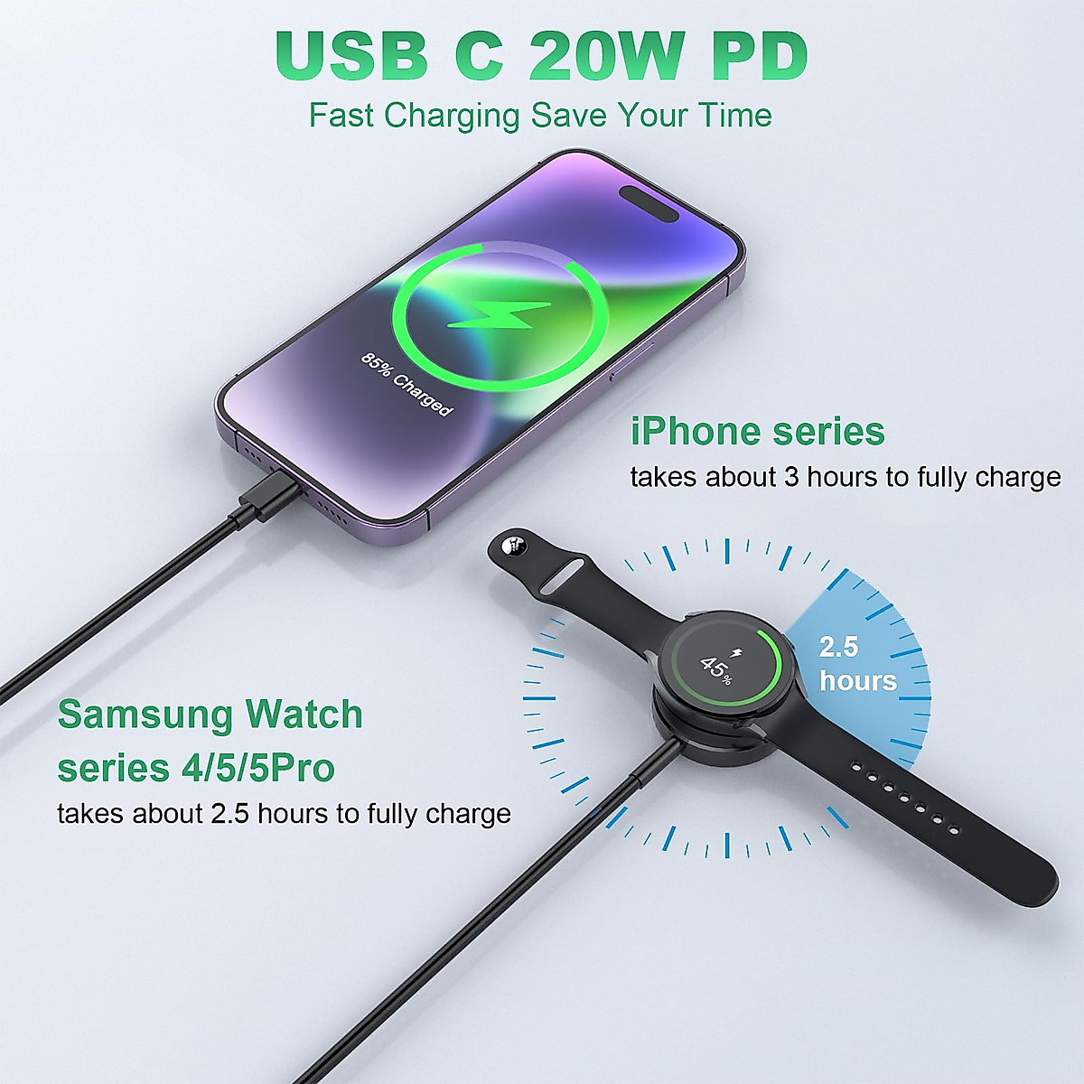 Quanlex 4 in 2 Watch Charger for Samsung Watch, USB-C, Micro USB and Lightning Cable, Galaxy Watch Charger for Samsung Galaxy Watch 3 4 5 Pro 4 Classic, Active 2 1, Galaxy S23/S22/S20, iPhone