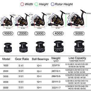 Sougayilang Spinning Reel, Lightweight Reels 12+1 Stainless BB Ultra Smooth Fishing Reel for Freshwater-2000