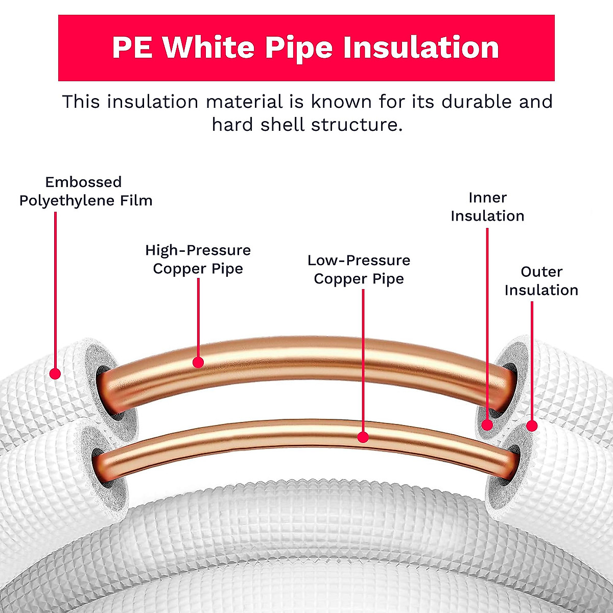 DuctlessAire - Insulated Copper Twin Coil Mini Split Line Set - HVAC & AC Hose, Condensate Drain Wire - DIY Installation, Indoor/Outdoor Use - Air Conditioning Accessories - 25 Ft (1/4 x 1/2 inches)