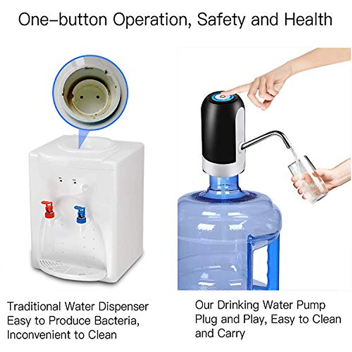 Water Bottle Dispenser 5 Gallon Water Bottle Pump USB Charging Automatic Drinking Water Pump Portable Electric Water Dispenser Water Bottle Switch for Universal 5 Gallon Bottle - Black