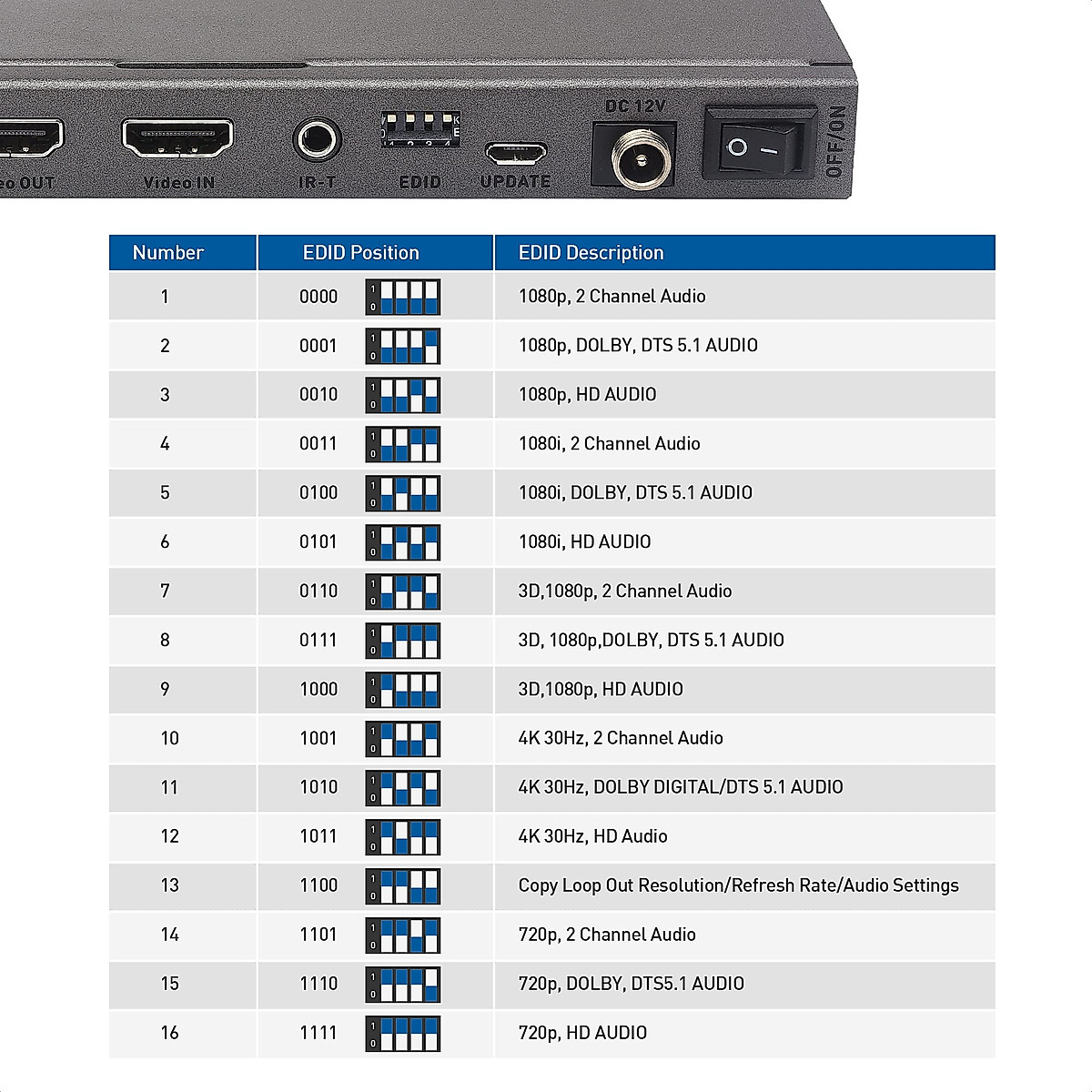Cable Matters 4K 1x2 HDMI Extender Splitter (4K HDMI Over Ethernet Extender Kit) for 1-to-2 Setups – Supports 4K up to 131 Feet / 1080p up to 230 Feet