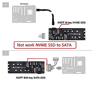 NFHK SFF-8643 to U2 Kit NGFF M-Key to HD Mini SAS NVME PCIe SSD SATA Adapter for Motherboard