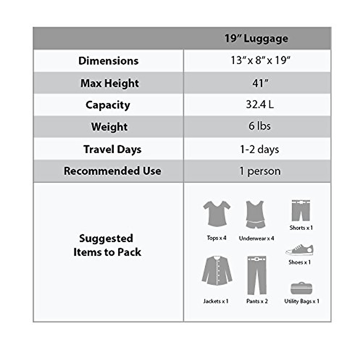 Rockland Pasadena Softside Spinner Wheel Luggage, Purple, Carry-On 20-Inch
