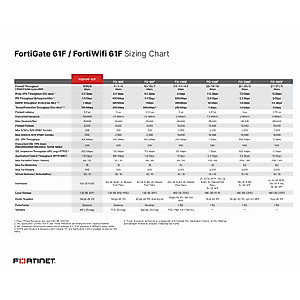 Fortinet FortiGate 61F Hardware, 12 Month Unified Threat Protection (UTP), Firewall Security