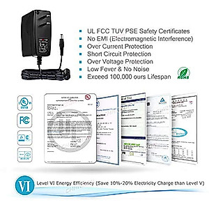 Chanzon 12V 2.5A 30W Power Supply AC DC Switching Adapter, 12 Volt 2.5 Amp AC/DC Wall Wart Converter Transformer, 100-240v 50 60HZ Input with 12vdc 2500ma Output