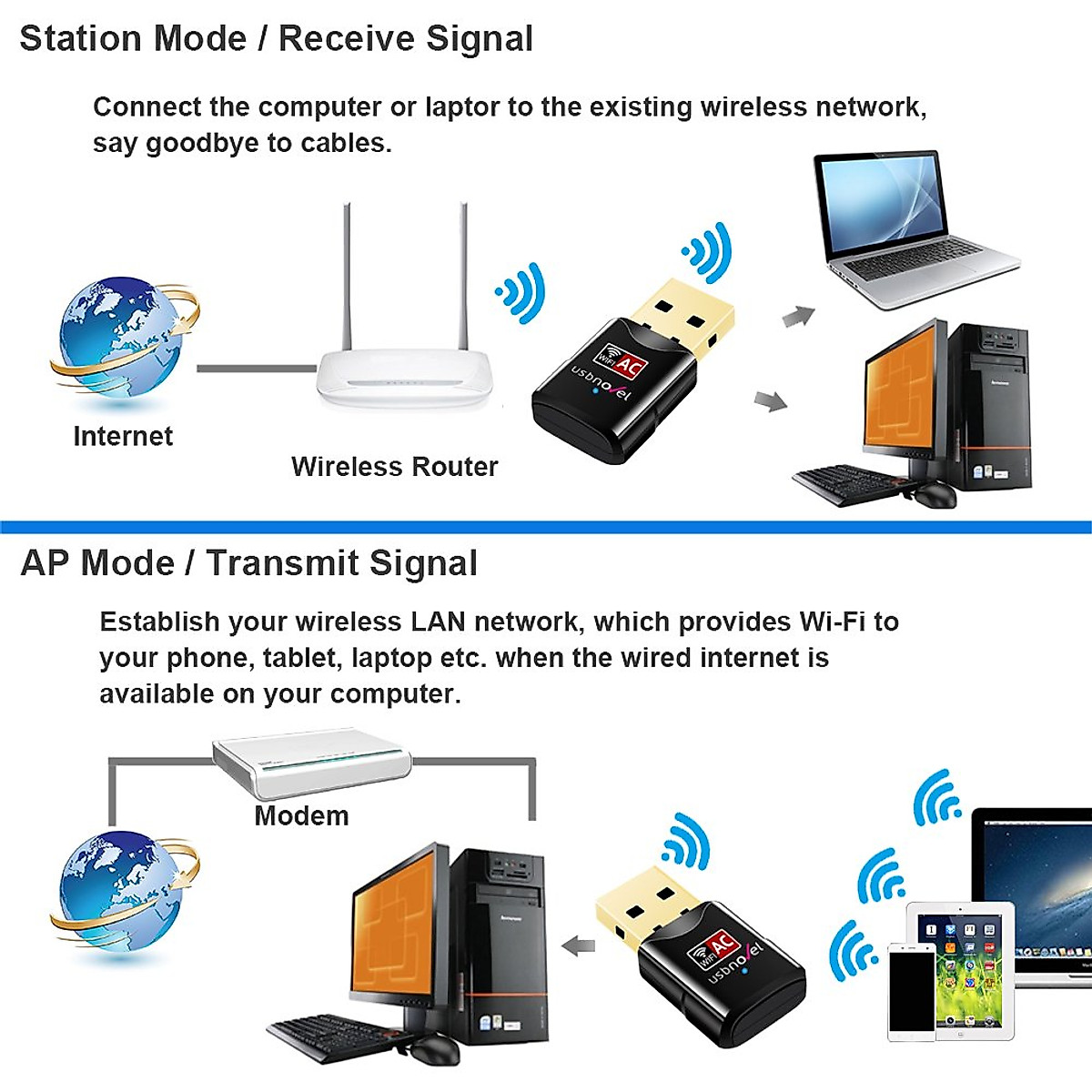 USB WiFi Adapter for PC,600Mbps Dual Band WiFi USB 802.11AC WiFi Adapter for PC Desktop Laptop,2.4GHz,5GHz USB WiFi Dongle Wireless Network Card Adapter Support Windows10/8/7/XP,Mac OS 10.9-10.15