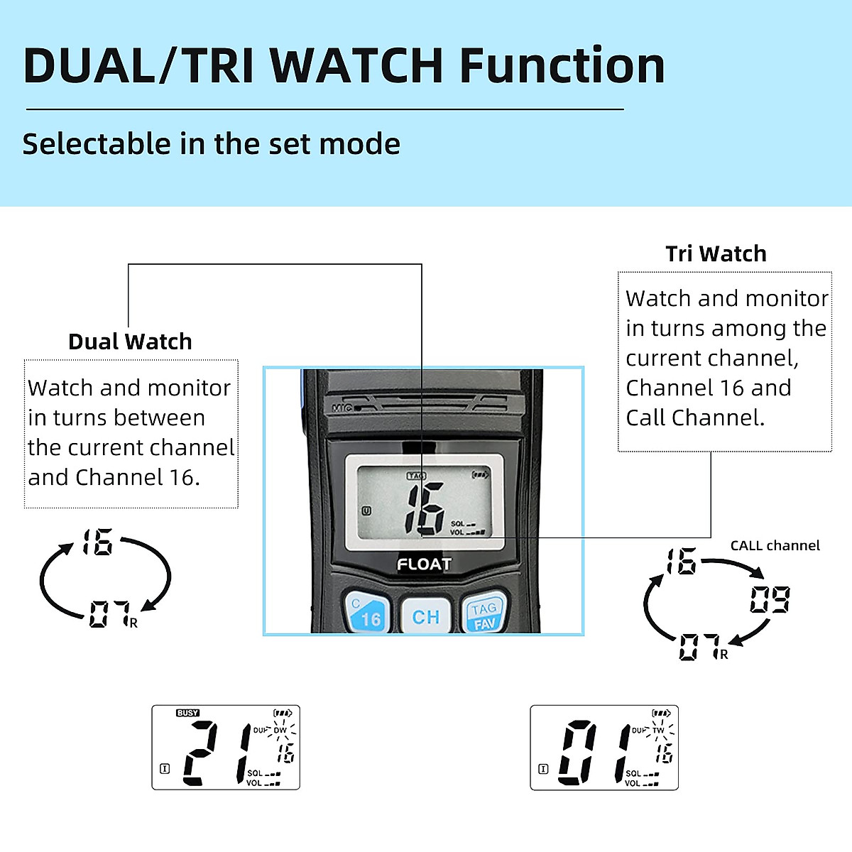 Retevis RT55 Handheld Marine Radio,Marine Two-Way Radios, Floating IP67 Submersible Waterproof,Vibration Drainage,NOAA Weather,International,LCD Screen,Emergency, Ship to Shore Radio for Boats Kayak