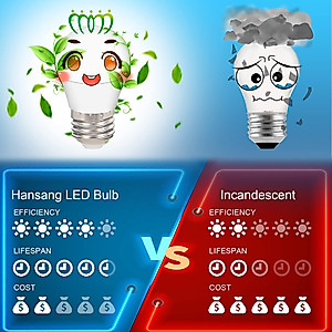 hansang Refrigerator Light Bulb E26 Base, 60Watt Equivalent, 5000K Daylight, Watreproof Appliance Fridge Bulbs, A15 LED Small Light Bulb Frigidaire Freezer Bulbs, 120V, 600LM, 2 Pack, Non-Dimmable