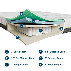 LUCID 10 Inch Latex Hybrid Mattress - Responsive Latex Foam and Encased Springs - Medium Firm Feel - Motion Isolation - Edge Support - Gel Infused - Pressure Relief - Bed in a Box - Full Size