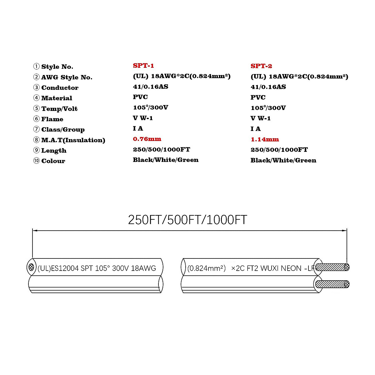 Aniai Low Voltage Landscape Wire,UL List 18/2 SPT-1 250FT Electrical Wire,for Light and Lamp Extension Cable