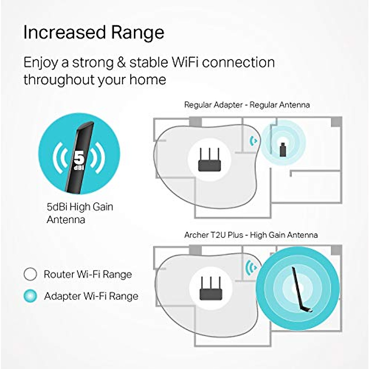 TP-Link AC600 USB WiFi Adapter for PC (Archer T2U Plus)- Wireless Network Adapter for Desktop with 2.4GHz, 5GHz High Gain Dual Band 5dBi Antenna, Supports Win11/10/8.1/8/7/XP, Mac OS 10.9-10.14