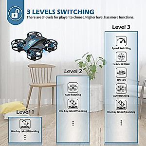Mini Drone for Kids,INKPOT I06 RC Drone with 3 Level Mode for Beginners - Altitude Hold,Auto Rotating,3D Flip, Headless Mode,Indoor Quadcopter Gift Toys for Boys Girls