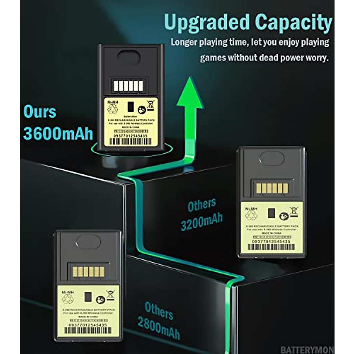 2 Pack Rechargeable Battery with Dual Charging Station Dock for Xbox 360 Controller
