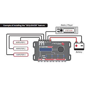 Stetsom STX 2848 DSP Crossover & Equalizer 8 Channel Full Digital Signal Processor (Sequencer) 2.8 Remote Relay