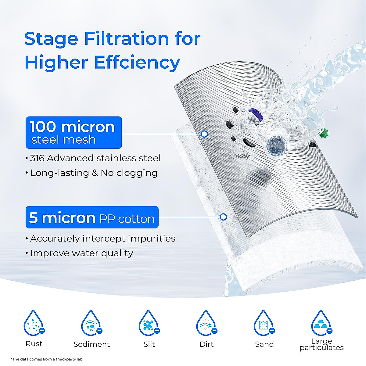 Waterdrop Mega Spin Down Sediment Filter, Reusable Whole House Water Filter System, Backwash Sediment Water Filter Double System 100 Micron+5 Micron PP Filter, BPA Free, 1" MNPT + 3/4" FNPT