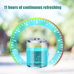 TREKOO Portable Neck Fan, Hanging Neck Fan, Bladeless Personal Neck Fan Rechargeable Battery Operated USB Hands Free Neck Fan for Cooling Around the Neck