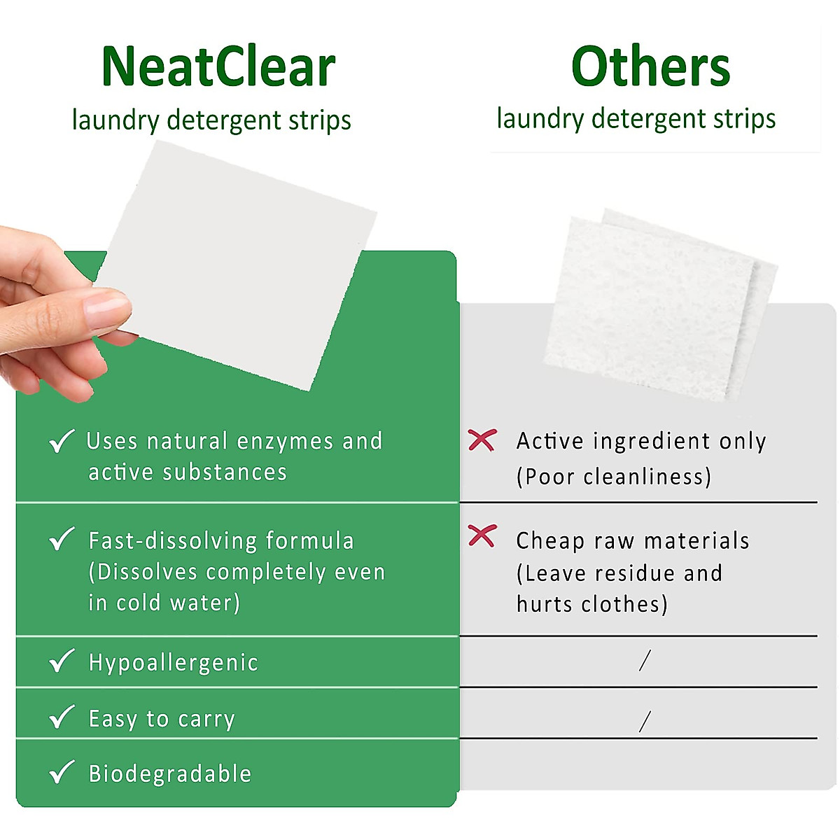 NeatClear Laundry Detergent Sheets - Travel Size - Fragrance Free 32 Strips (32 Loads) - Concentrated Liquidless Laundry Soap - No Mess - Space-Saving - for Travel, Apartments, Dorms, Sink