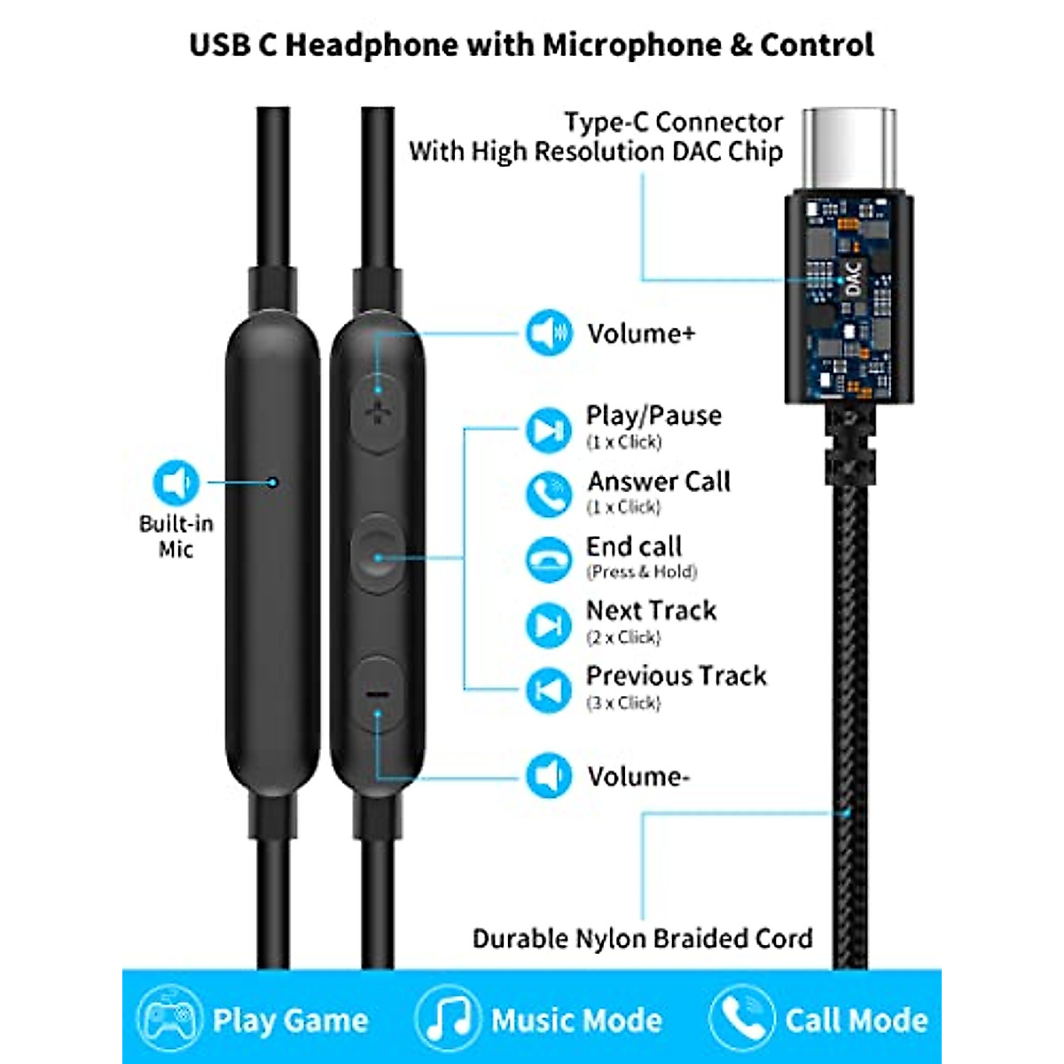 TITACUTE USB C Headphone Wired Earphone in-Ear Magnetic Earbud for Samsung A53 S22 S21 S20 FE Galaxy Z Flip Fold Noise Headset with Microphone iPad Pro Air Google Pixel 6 7 OnePlus, TITACUTE0476