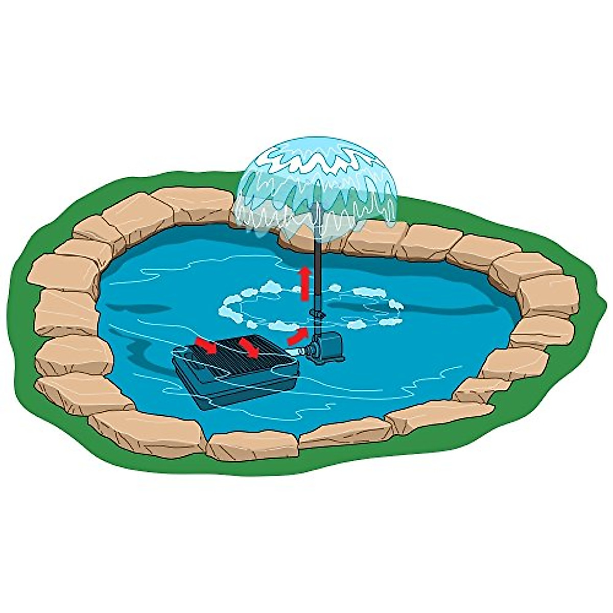 TetraPond Submersible Flat Box Filter, For 250 To 500 Gallon Ponds