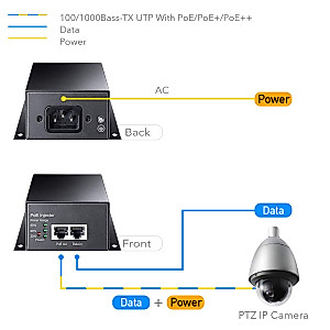 Cudy 90 Watts Gigabit PoE++ Injector, 10/100/1000Mbps PoE Adapter, 90W / 60W / 30W / 15.4W PoE Power Budget, PoE/PoE+ / PoE++ Adapter, IEEE 802.3af / 802.3at / 802.3bt Compliant, 48V ~ 52V (POE350)