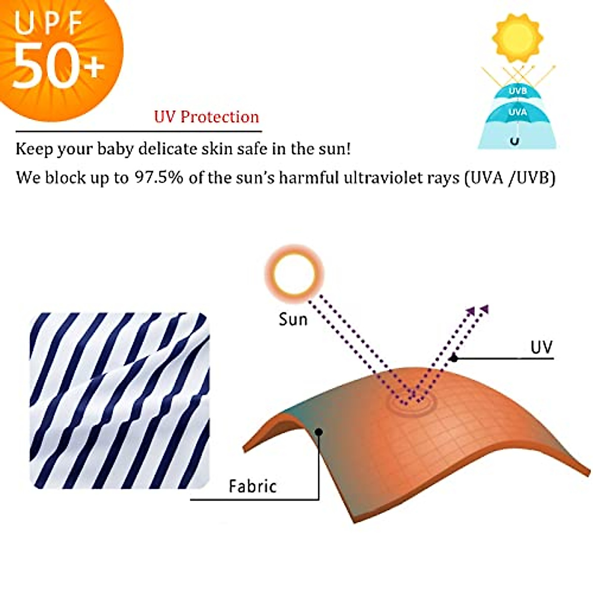 Baby Swimsuit Boy One Piece Rashguard with Hat UPF 50+ Sun Protection ，Blue Stripes,6-9 Months