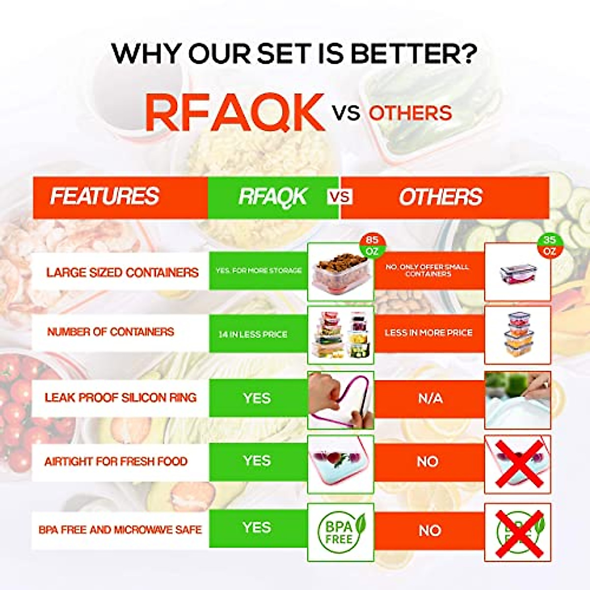 28 PCs Large Food Storage Containers with Airtight Lids-Freezer & Microwave Safe,BPA Free Plastic Meal Prep Containers & Kitchen set.Leak proof Lunch Containers-Snacks, Sandwich, Sauces & Bento box