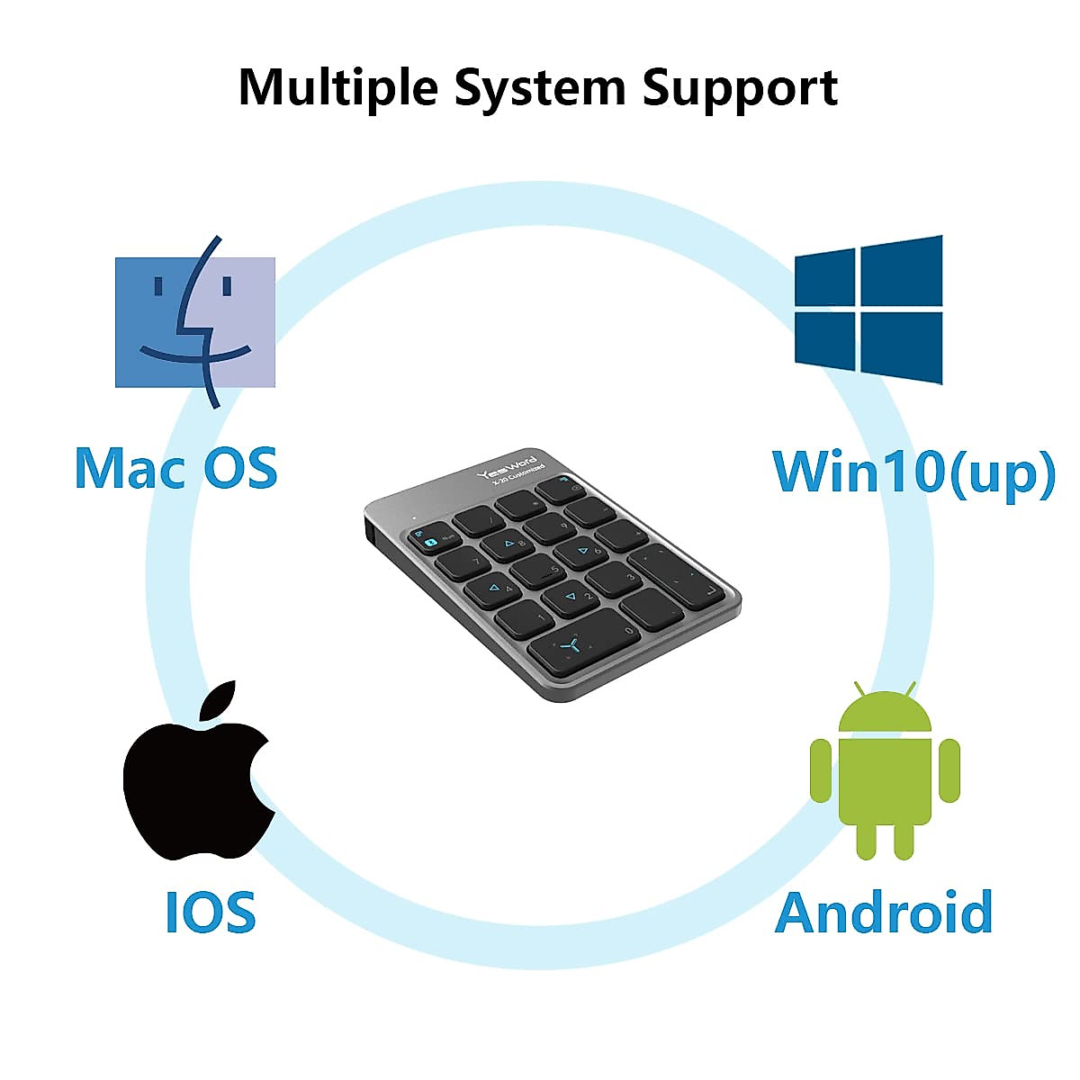 YESWORD X-20, Wireless Customizable Keyboard for Digital Drawing, Graphic Design, Photo Editing, Gaming, Office Work. Compatible with iPad/iOS/Mac/Android/PC
