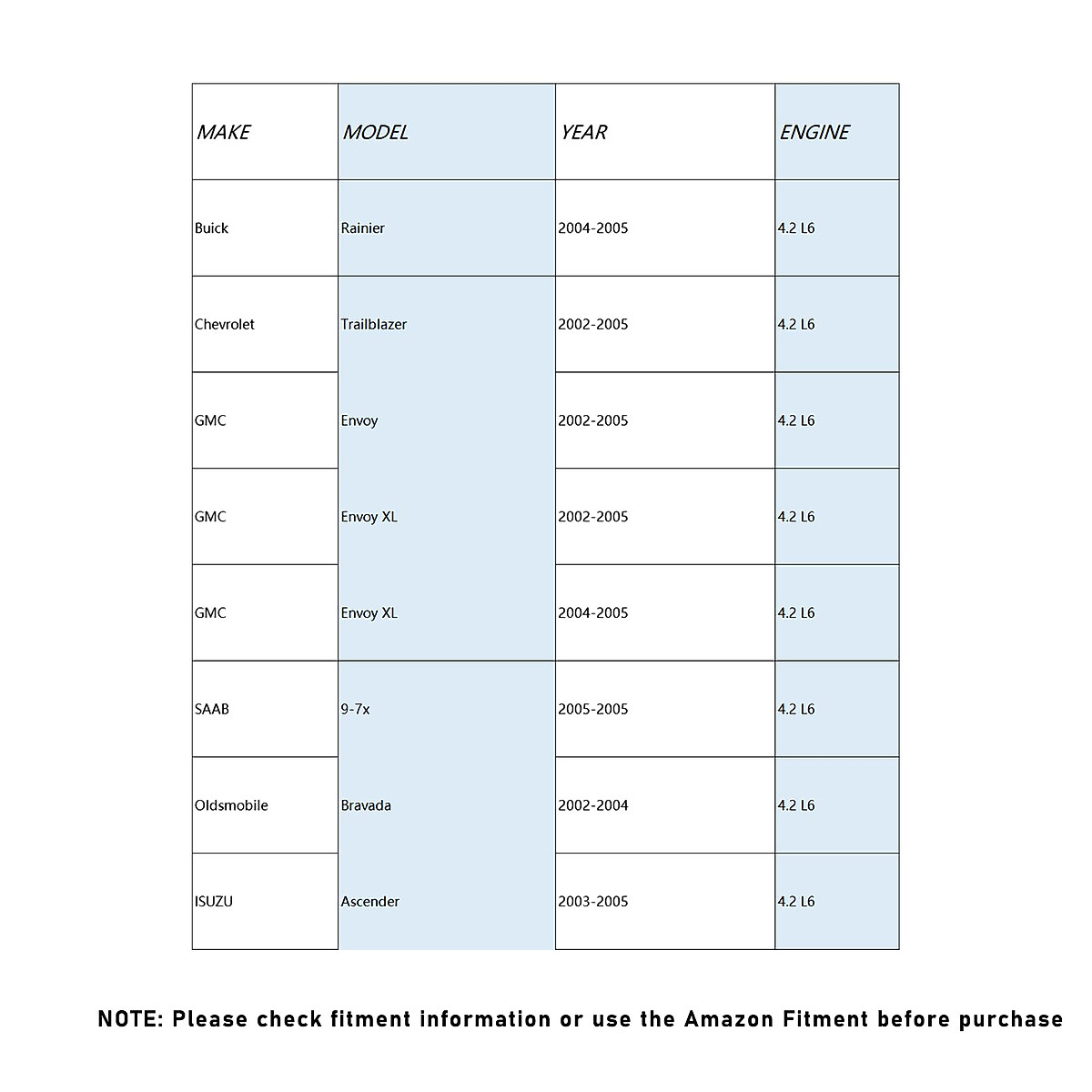 Alternator Replacement New 150Amp 4.2L for 2002-2005 GMC Envoy, 04-05 Envoy XL XUV, 02-05 Chevrolet Trailblazer, 04-05 Buick Rainier, 02-04 Oldmobile Bravada, ADR0307 400-12179 10464468 15062413