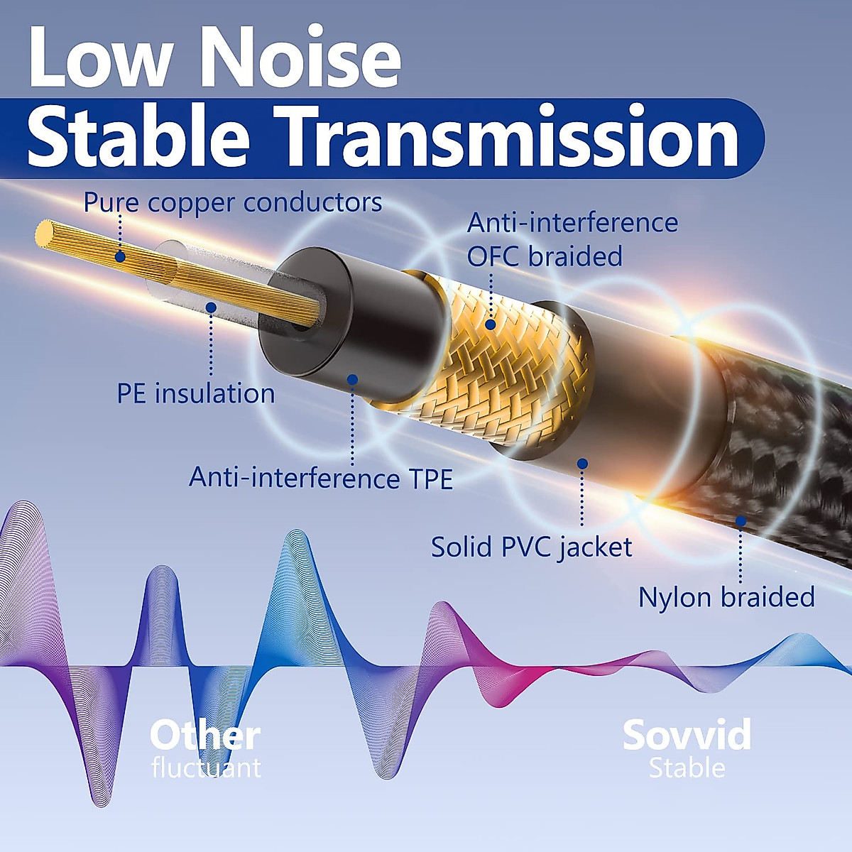 Sovvid Guitar Cable 10FT Professional Instrument Cable Electric Guitar AMP Cord Updated Version 1/4 TS Cable for Guitar Bass Mandolin Keyboard and Pro Audio, Right Angle to Straight (Black White)
