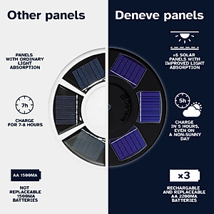 Deluxe Black 2nd Generation Flag Pole Light Solar Powered, 1300 Lumen Weatherproof Solar LED Light for Most Flagpoles, 100% Flag Coverage from Dusk to Dawn for 12 Hours, Black