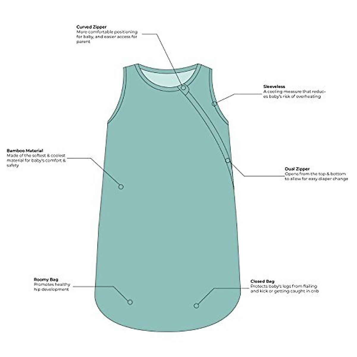 KYTE BABY Unisex Soft Bamboo Rayon Sleeping Bag for Babies and Toddlers, 2.5 Tog (0-6 Months, Sage)