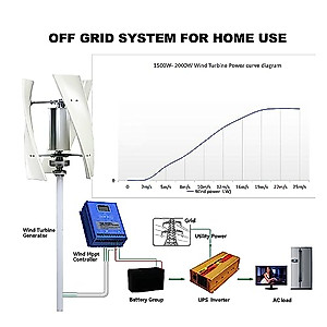 9000W Wind Turbine Generator,12V 24V 48V Vertical Turbine Alternative Free Energy Windmill 24V 48V 96V Hybrid Controller for Homeuse,220v