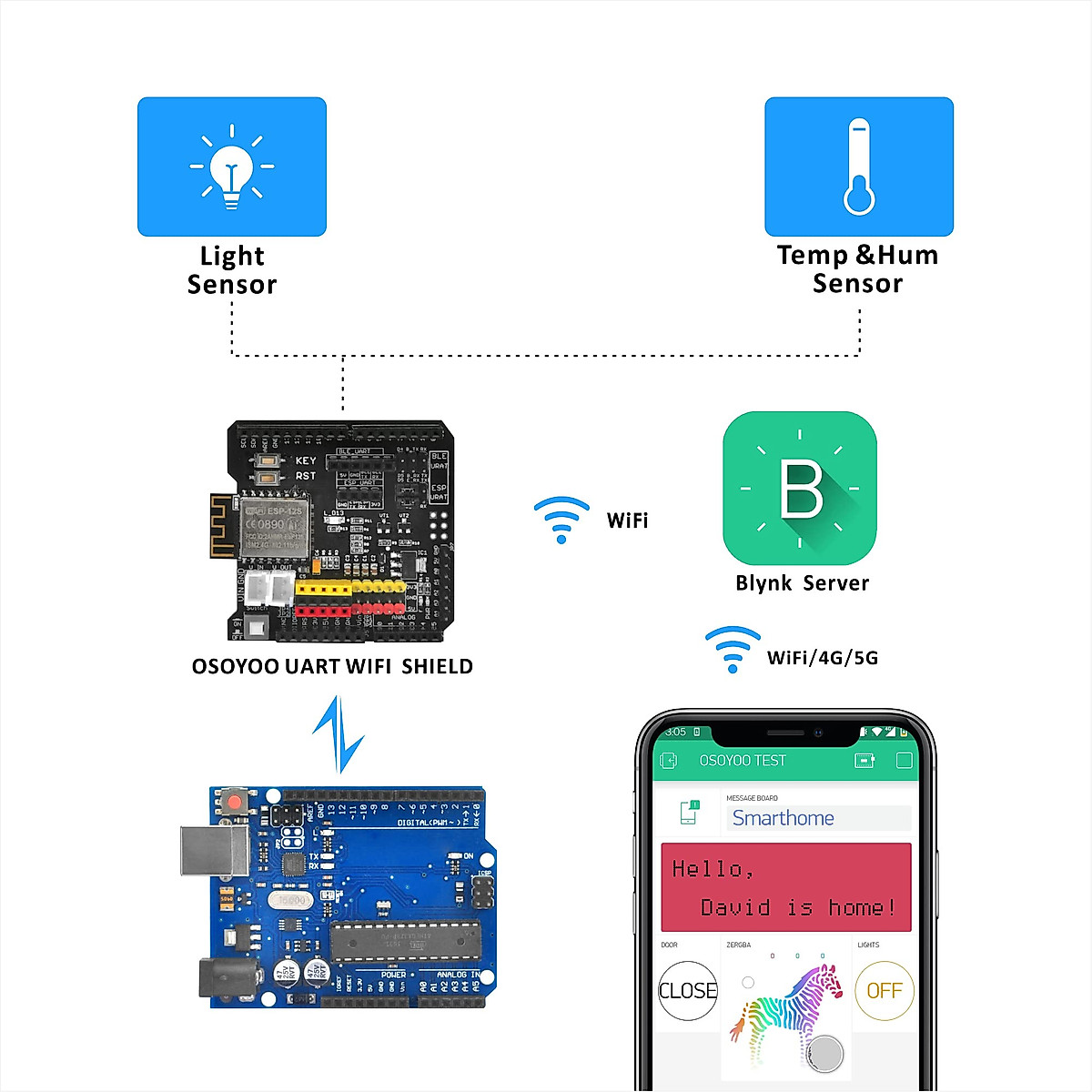 OSOYOO WiFi Internet of Things Learning Kit for Arduino | Include ESP8266 WiFi Shiled | Smart IOT Mechanical DIY Coding for Kids Teens Adults Programming Learning How to Code