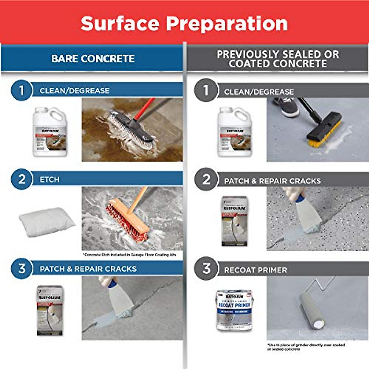 Rust-Oleum 251965 EPOXYSHIELD Garage Floor Coating, 1 Car Kit, Gray