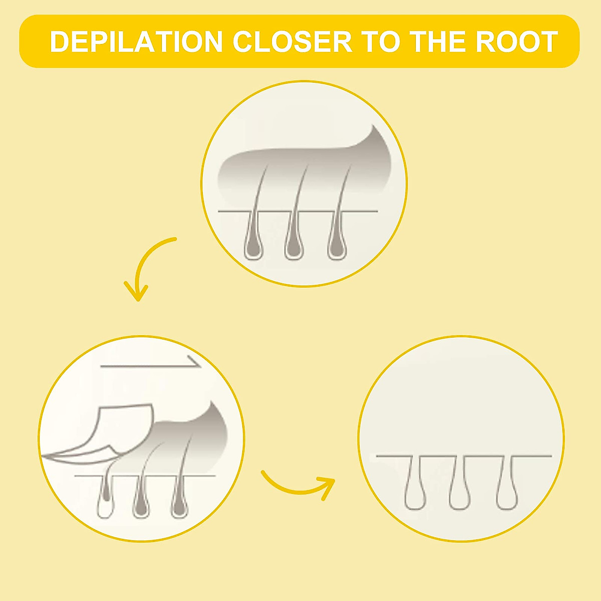 Sonobom Hair Removal Cream, Lemon Flavor, Painless, Non-Irritant for Sensitive Skin, 5.07 Fl oz, For Intimate Area, Arms, Legs, Underarms, Chest, Dermatologically Tested, Unisex