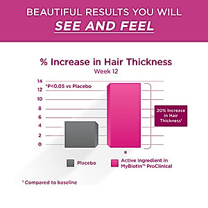 Purity Products MyBiotin ProClinical – Thicker Hair in 3 Weeks & Fights Wrinkles - MB40X Patented Biotin Matrix w/Astaxanthin 40X More Soluble vs Ordinary Hair, Skin Nails 30 Veg Caps