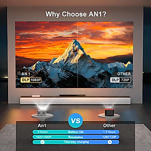 Mini-Portable-Projector with 5G WiFi and Bluetooth 1080P: 550 ANSI Battery-Powered Outdoor Projector with Electric-Focus, Lisowod Smart Movie Proyector with Battery for Outdoor/Indoor Use with Zoom