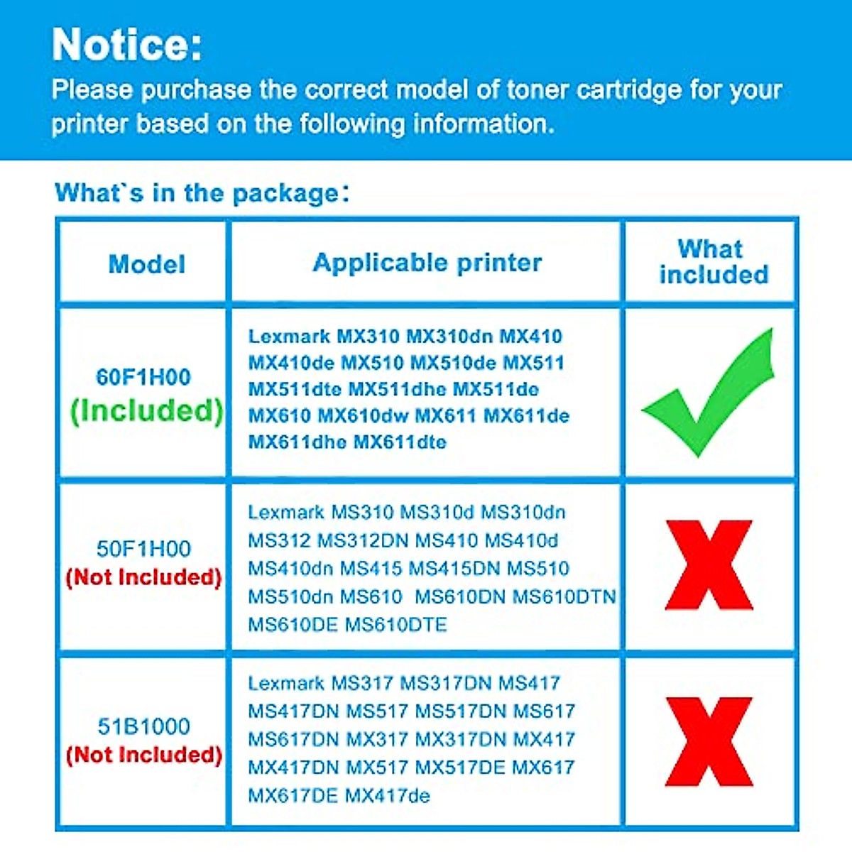 LCL Remanufactured Toner Cartridge Replacement for Lexmark 60F0HA0 600HA 60F1H00 601H 10000pages MX310 MX410 MX510 MX511 MX610 MX611 Series Printer (2-Pack Black)