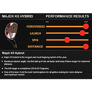 Majek Golf Senior Lady #9 Hybrid Lady Flex Right Handed New Utility L Flex Club