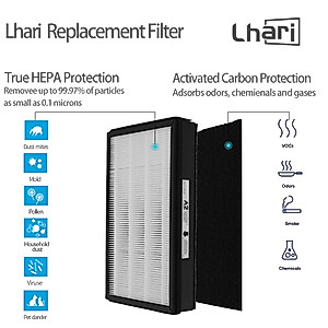 Replacement HEPA A2 Size Filter, Compatible with Filtrete Room Air Purifier Devices FAP-C02-A2, FAP-C03-A2, FAP-T03-A2, Part #1150101, 2 Pack