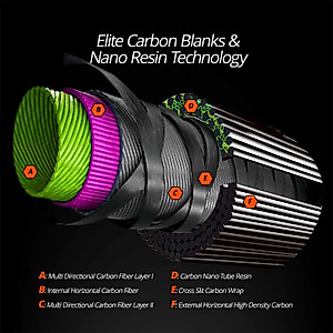 KastKing Speed Demon Pro Bass Fishing Rods, Cast-Sq Bill Crankinft -6ft 8in M Power-Moderate