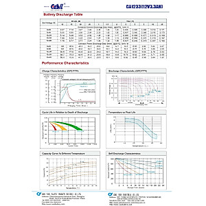 Casil Replacement Battery for APC Back UPS ES 350