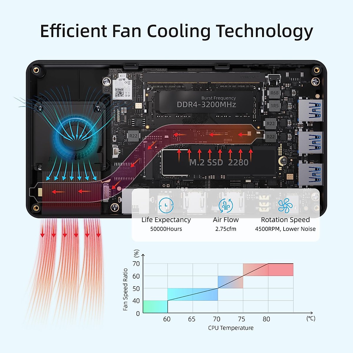 MeLE Mini PC Windows 11 Pro 16GB Ram 512GB N5095 Micro PC Overclock3C 2X HDMI 4K USB-C Triple Display 2.4G/5G WiFi6 BT5.2 GbE Support Linux Small Desktop Computer on IoT MES WMS NAS Astrophotography