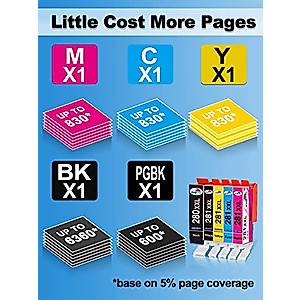 KINGWAY 280 281 XXL Ink Cartridges Replacement for Canon 280XL PGI-280 281 XL CLI-281 XL (for Canon tr8620 Ink cartridges) Work with TR8620a TR8520 TR8600 TS9120 TS9521C TS6120 TR8622 Printer, 5 Pack