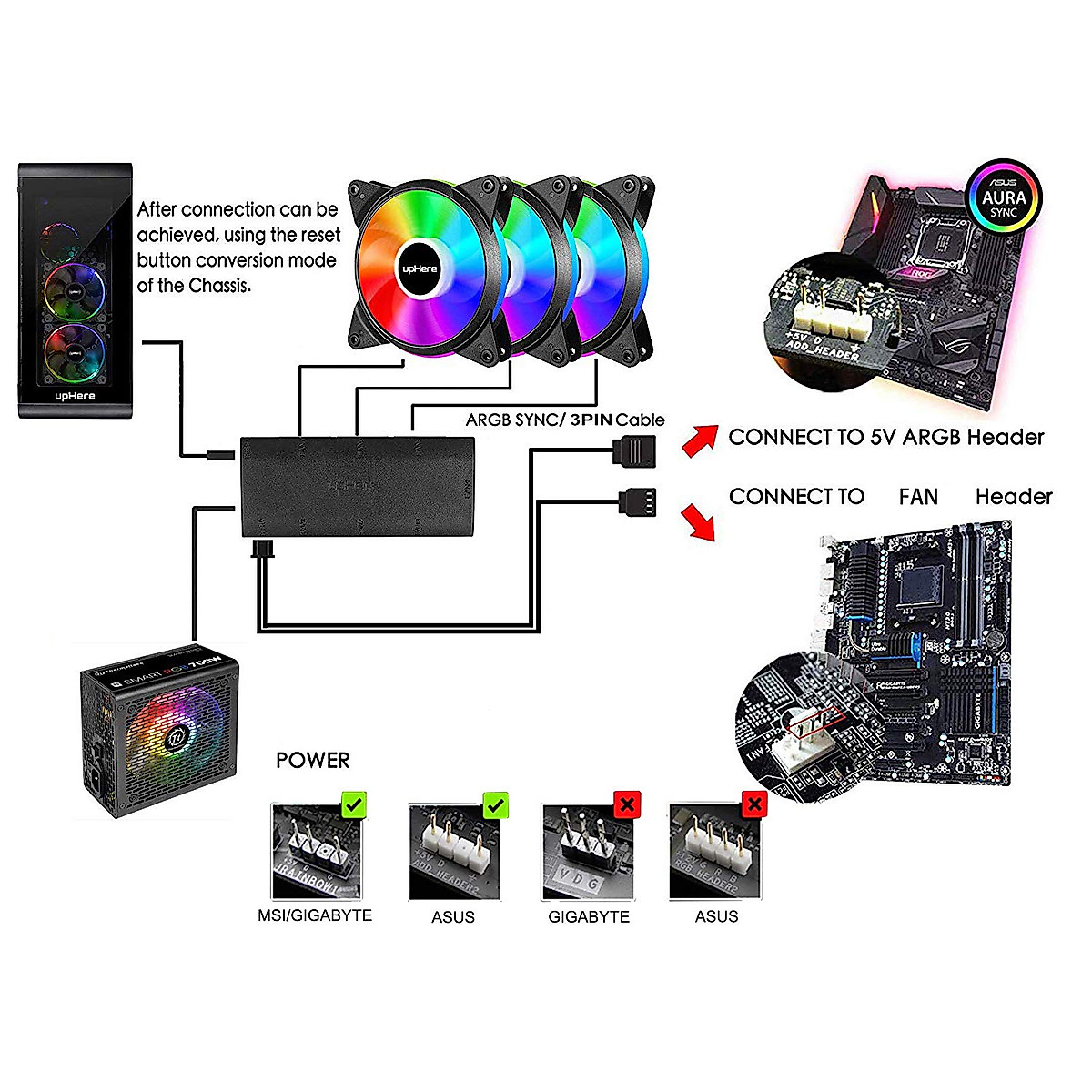 upHere 5V 6-Pack 120mm Silent Intelligent Control 5V Addressable RGB Fan Motherboard Sync, Adjustable Colorful Fans with Controller T3SYC3-6