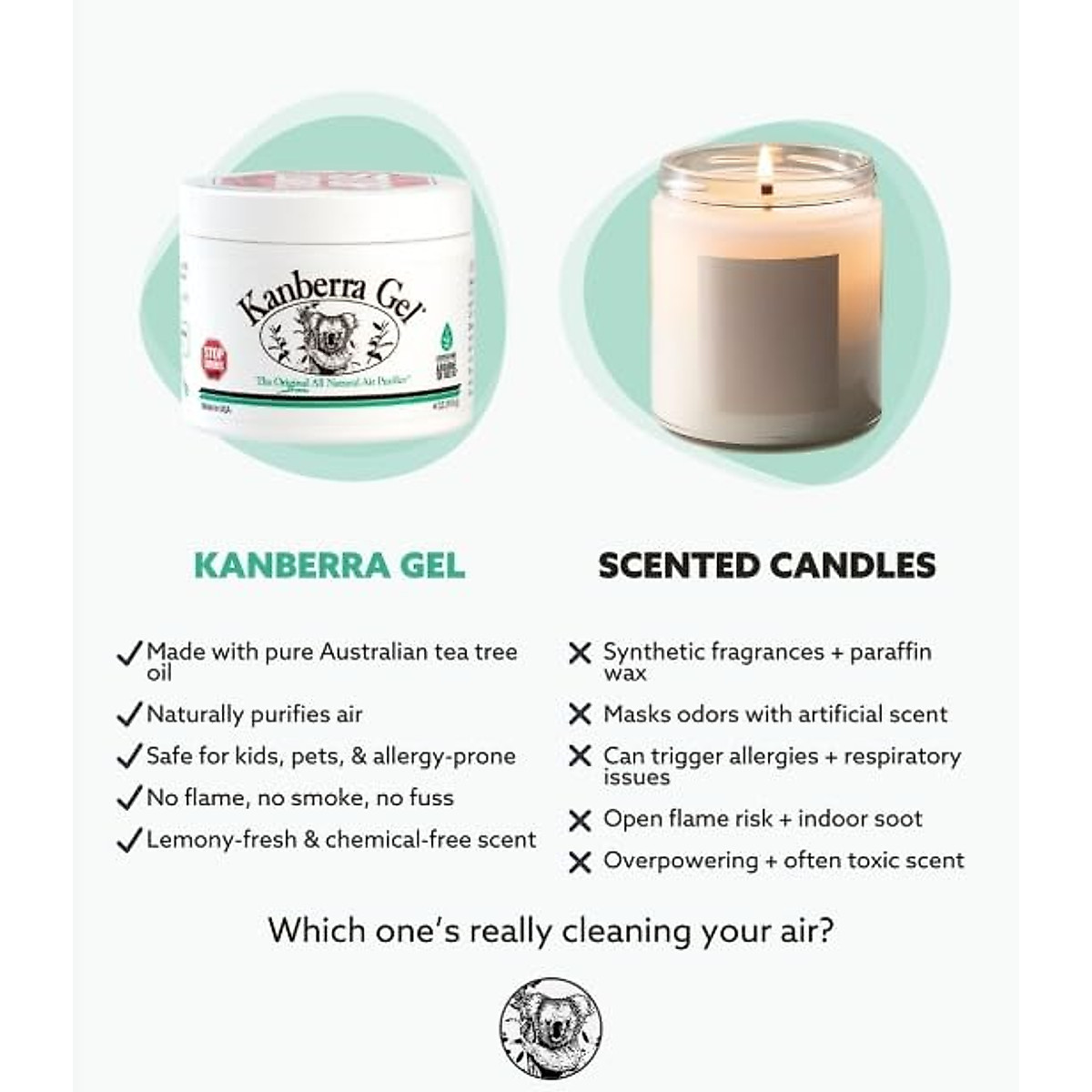 KANBERRA GEL 524001 Natural Air Purifier Gel, 2-Ounce